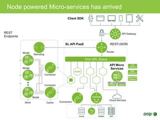 Getting Started with the Node.js LoopBack APi Framework | PPT