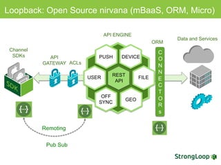 Getting Started with the Node.js LoopBack APi Framework | PPT