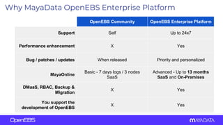 Webinar MayaData OpenEBS 1.1 release | PPT