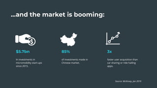 Powering the Micromobility Revolution with Spatial Analysis | PPT