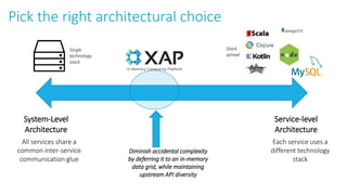 Real-time Microservices and In-Memory Data Grids | PPT