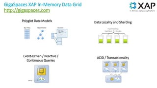 Real-time Microservices and In-Memory Data Grids | PPT
