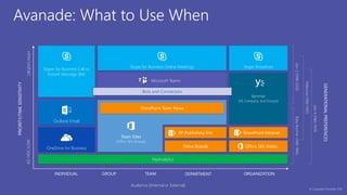 Webinar: Microsoft Teams is Here! Presented by Avanade, AvePoint and Microsoft. | PPTX