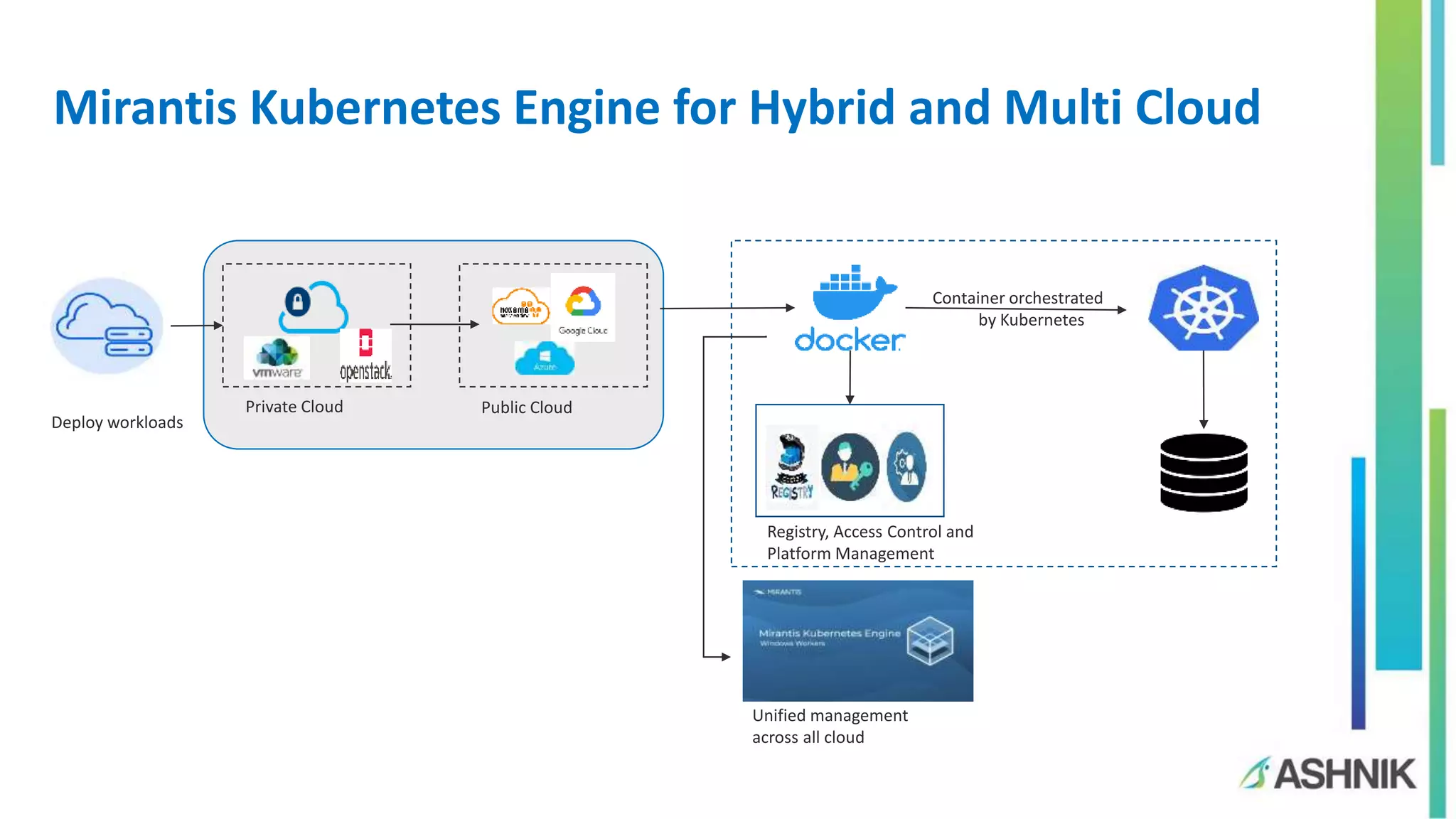 Reduce the complexities of managing Kubernetes clusters anywhere | PPT
