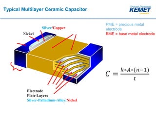 MLCC Automotive Trends Webinar | PDF