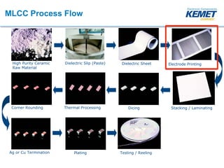 MLCC Automotive Trends Webinar | PDF