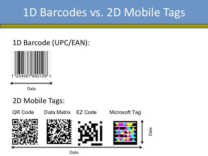 Mobile Search and QR Codes