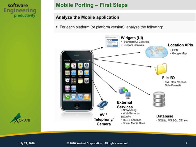 Mobile porting and testing - Xoriant | PDF | Programming Languages ...