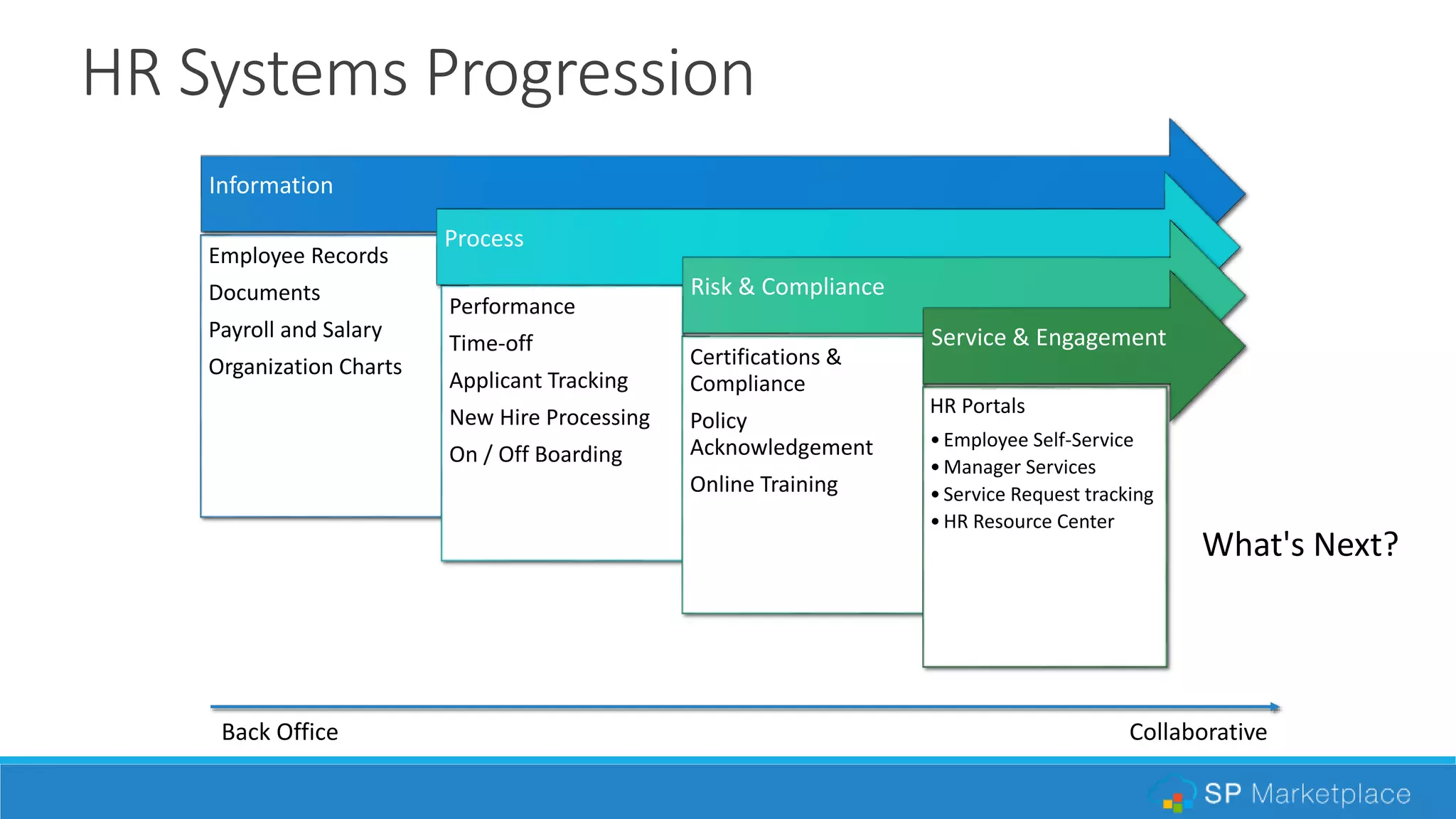 Webinar: Modernize your HRIS on Office 365 / SharePoint | PPTX