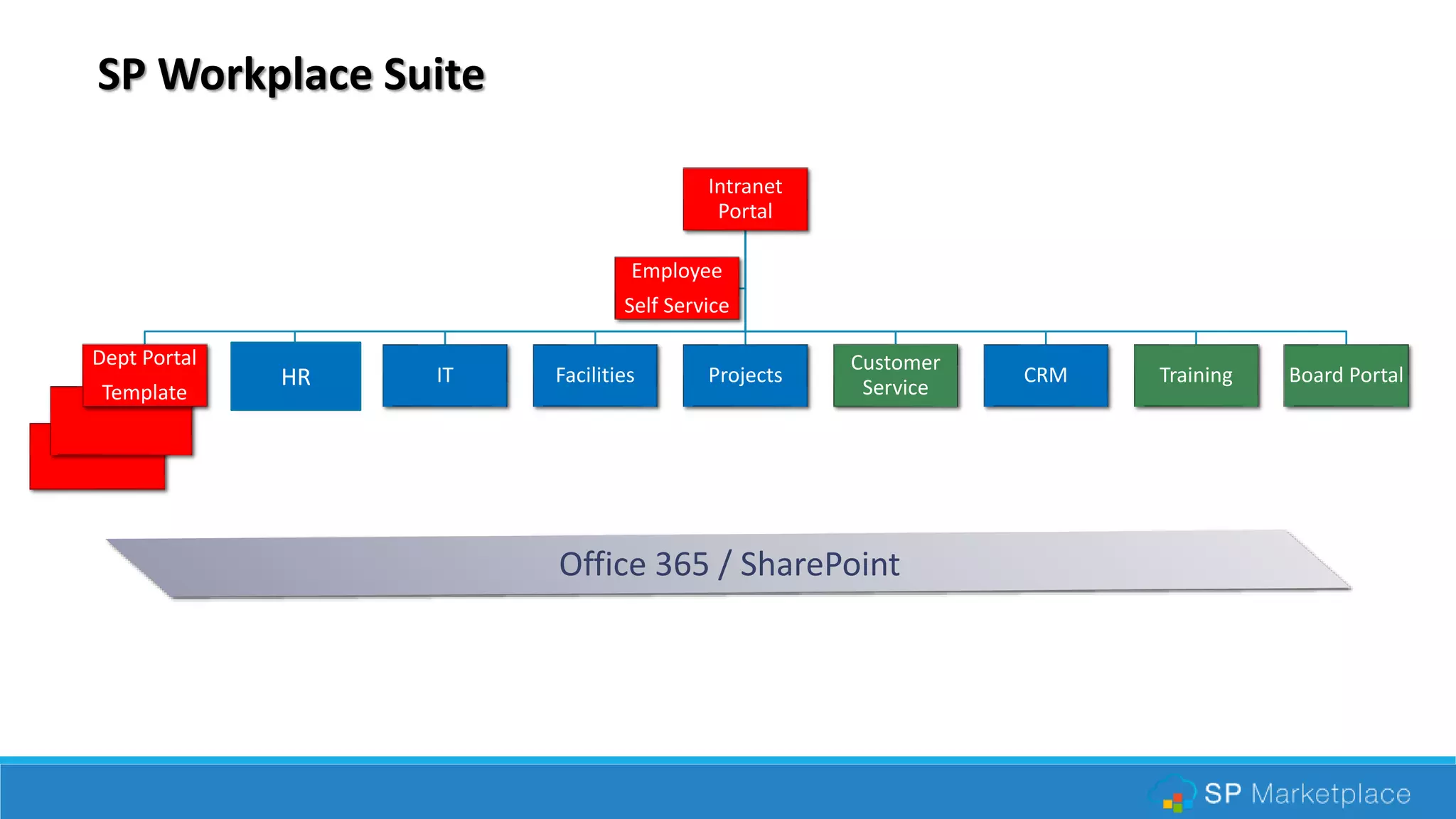 Webinar: Modernize your HRIS on Office 365 / SharePoint | PPTX