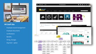 Webinar: Modernize your HRIS on Office 365 / SharePoint | PPTX ...