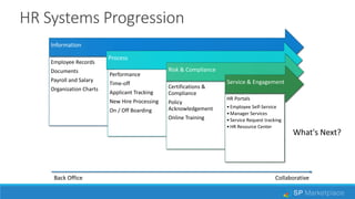 Webinar: Modernize your HRIS on Office 365 / SharePoint | PPTX ...