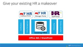 Webinar: Modernize your HRIS on Office 365 / SharePoint | PPTX ...
