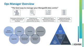 Automate, monitor and manage MongoDB cluster deployment | PPT