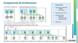 Automate, monitor and manage MongoDB cluster deployment | PPT