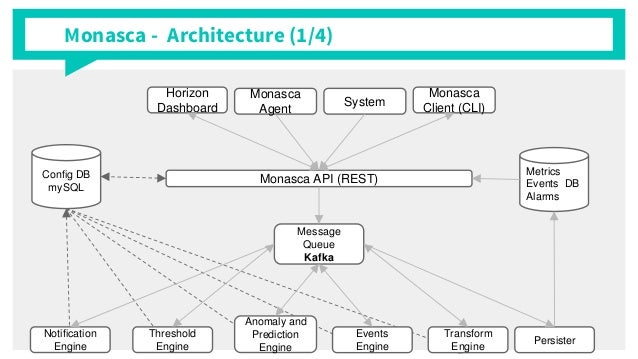 Webinar Monitoring in era of cloud computing