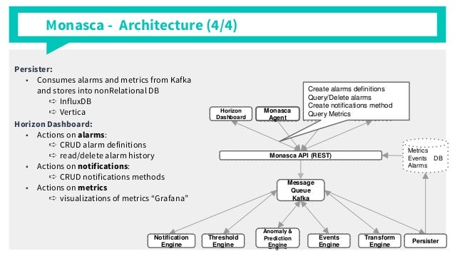 Webinar Monitoring in era of cloud computing