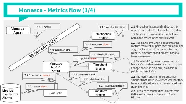 Webinar Monitoring in era of cloud computing