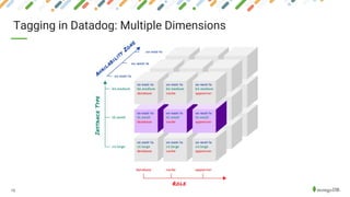 Monitoring MongoDB Atlas with Datadog | PPT