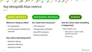 Monitoring MongoDB Atlas with Datadog | PPT