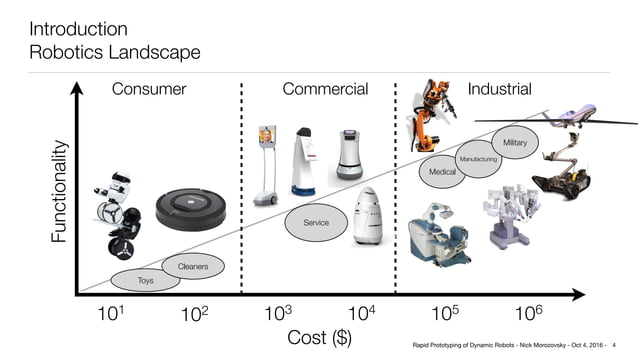 Rapid Prototyping of Dynamic Robots | PPT