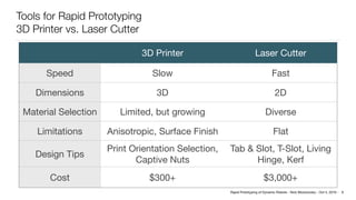 Rapid Prototyping of Dynamic Robots | PPT