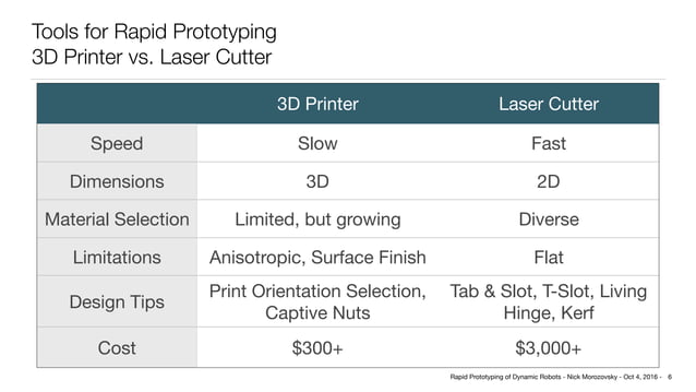Rapid Prototyping of Dynamic Robots | PPT