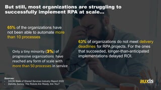 10TH ANNUAL CFO LEADERSHIP CONFERENCE: Most Common RPA Implementation Pitfalls | PPT