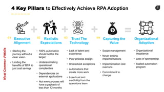 10TH ANNUAL CFO LEADERSHIP CONFERENCE: Most Common RPA Implementation Pitfalls | PPT