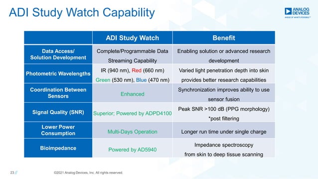 Webinar: Wearables - Apresentando um diagrama de blocos e componentes ...