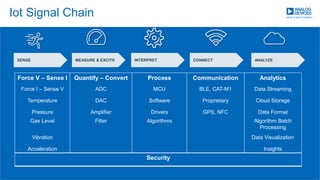 Webinar: Wearables - Apresentando um diagrama de blocos e componentes ...