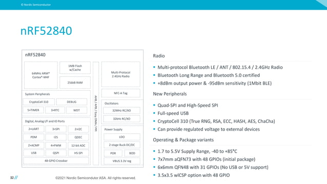 Webinar: Wearables - Apresentando um diagrama de blocos e componentes ...