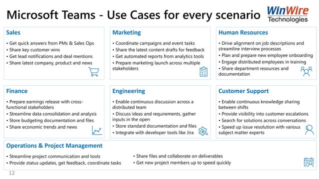 Microsoft Teams – The Future of Teamwork in Office 365 | PPT