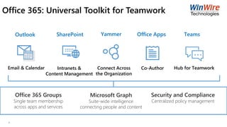 Microsoft Teams – The Future of Teamwork in Office 365 | PPT
