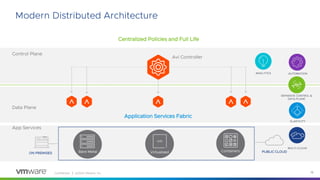 Multi-Cloud Load Balancing – Separating Fact from Fiction | PPT