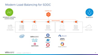 Multi-Cloud Load Balancing – Separating Fact from Fiction | PPT