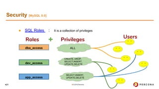 mysql 8.0 architecture and enhancement | PDF | Databases | Computer Software and Applications