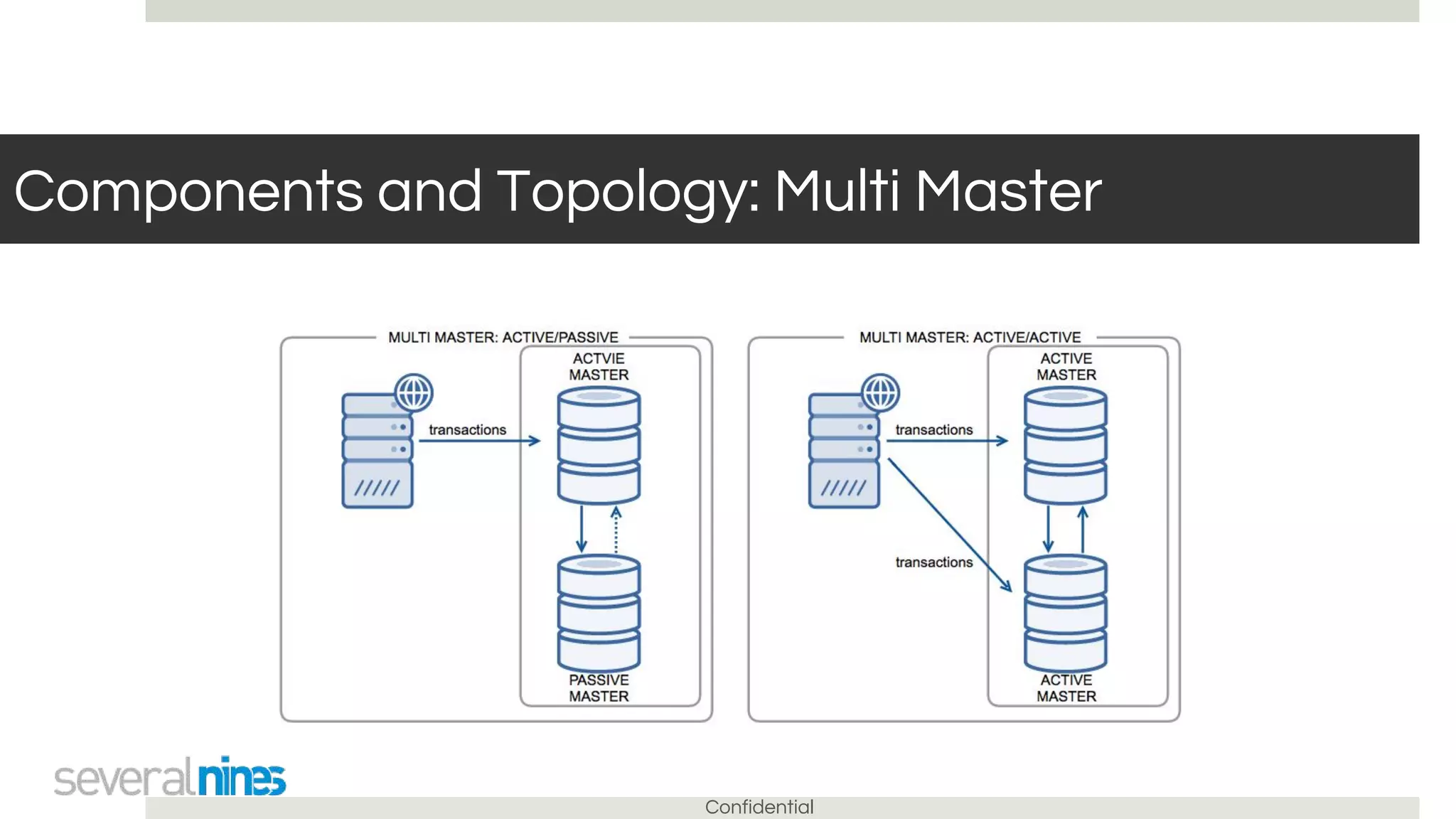 Introducing the Severalnines MySQL© Replication Blueprint | PDF | Databases | Computer Software ...