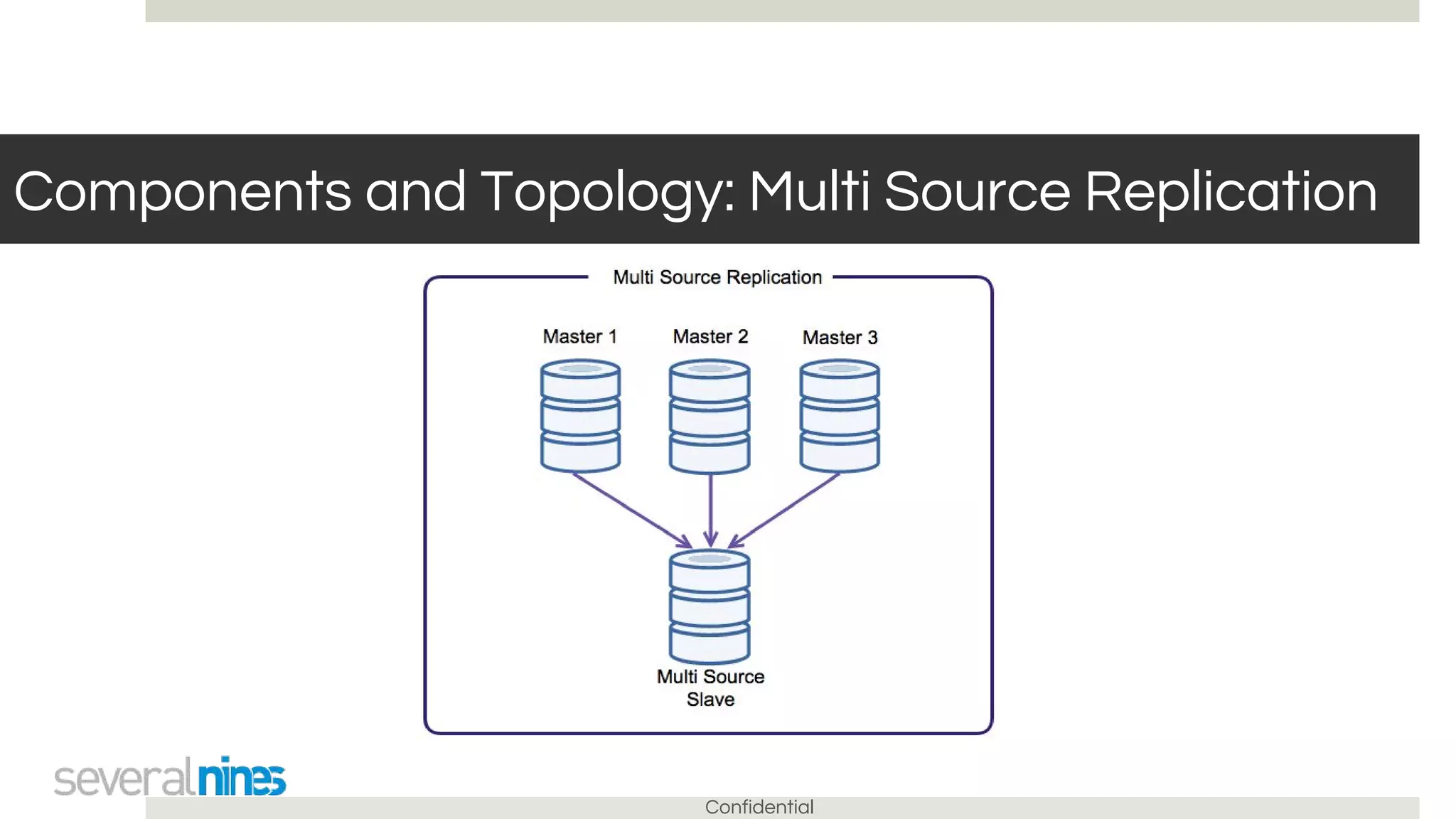 Introducing the Severalnines MySQL© Replication Blueprint | PDF | Databases | Computer Software ...