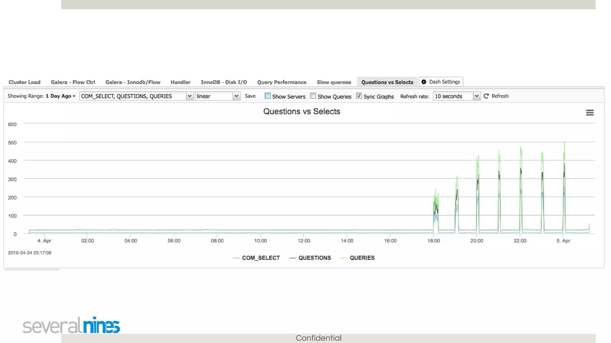 Introducing the Severalnines MySQL© Replication Blueprint | PDF | Databases | Computer Software ...