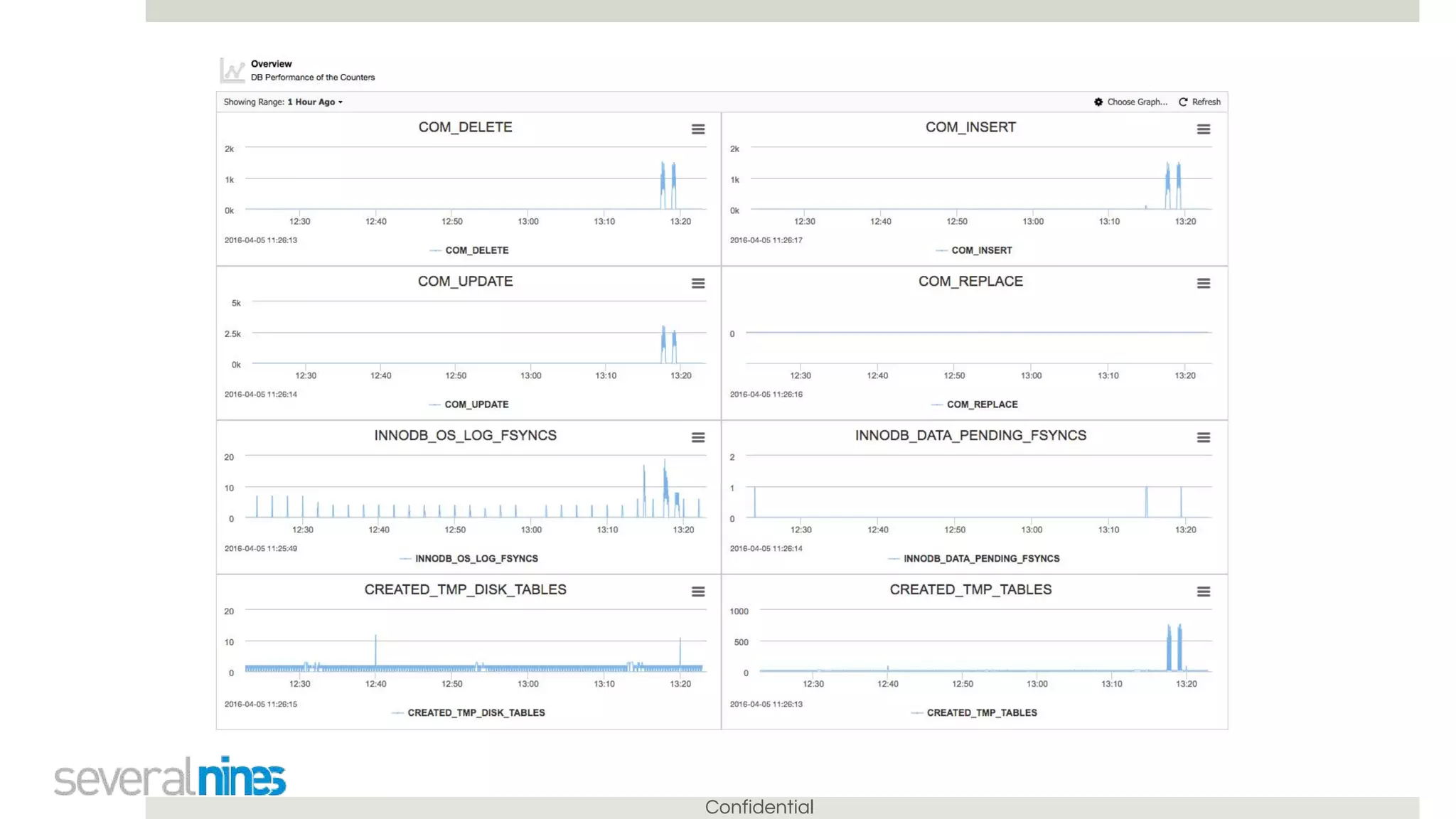 Introducing the Severalnines MySQL© Replication Blueprint | PDF ...
