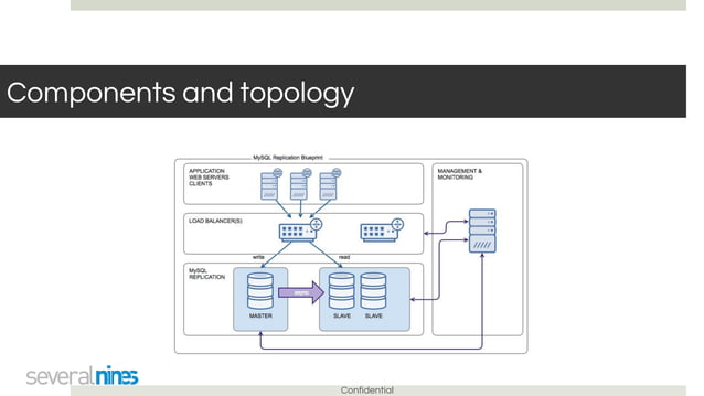 Introducing The Severalnines Mysql© Replication Blueprint Pdf Databases Computer Software