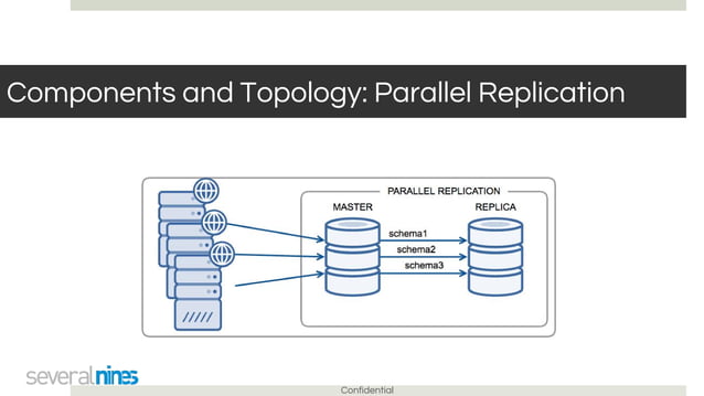 Introducing the Severalnines MySQL© Replication Blueprint | PDF | Databases | Computer Software ...