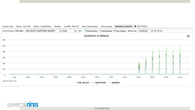 Introducing The Severalnines Mysql© Replication Blueprint Pdf Databases Computer Software