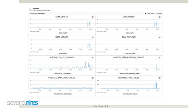 Introducing The Severalnines Mysql© Replication Blueprint Pdf Databases Computer Software