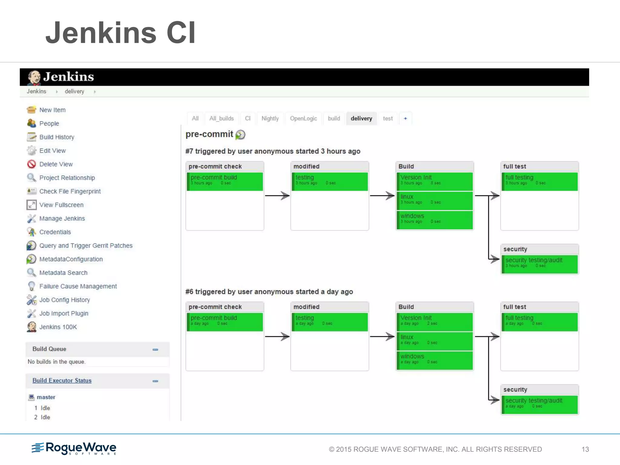 Navigating agile automotive software development | PPTX