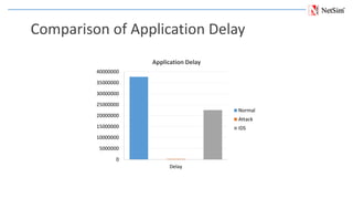 NetSim Webinar on Network Attacks and Detection | PPTX | Computer Networking | Computing