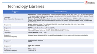 NetSim Webinar on Network Attacks and Detection | PPTX | Computer Networking | Computing