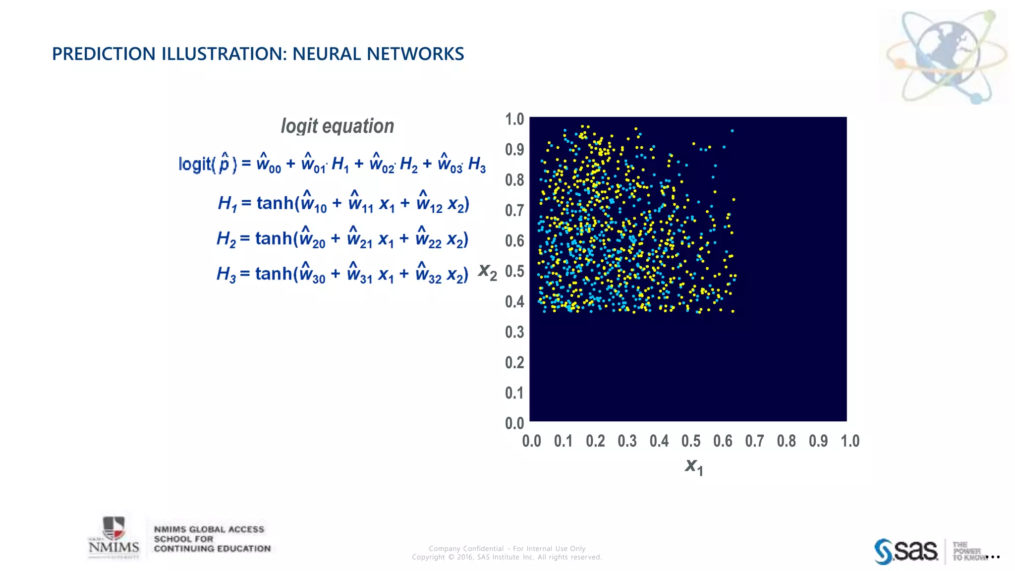 Machine Learning: Neural Networks | PPT