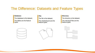 Getting Started with Data Integration: FME Desktop | PPT